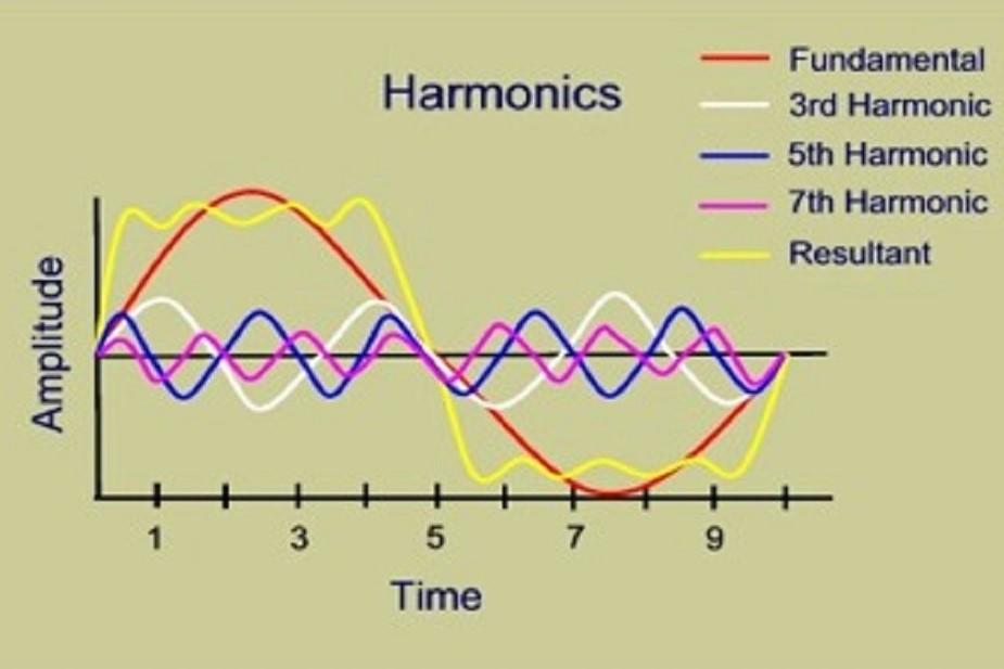 Harmonics: 5 ways to handle the challenge